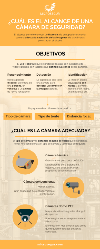 Qué significan las siglas CCTV